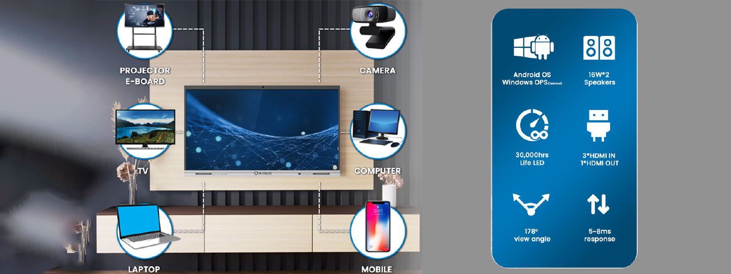 An Ultimate Guide to HI-FOCUS Smart Interactive Panels | HiFocus